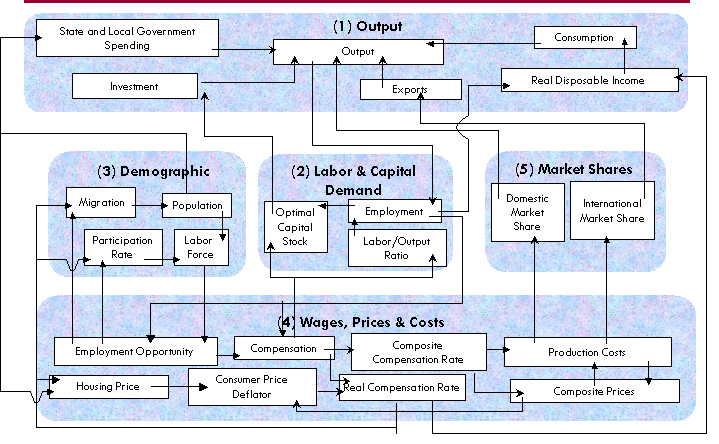 » Topics Categories » Technical